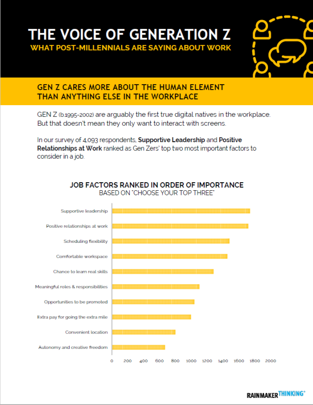 The Voice of Generation Z: What Post-Millennials Are Saying About Work ...